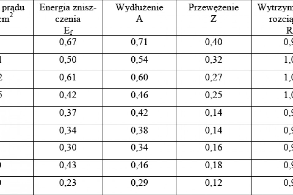 Zdjęcia: Niszczenie wodorowe złączy spawanych ze stali S355