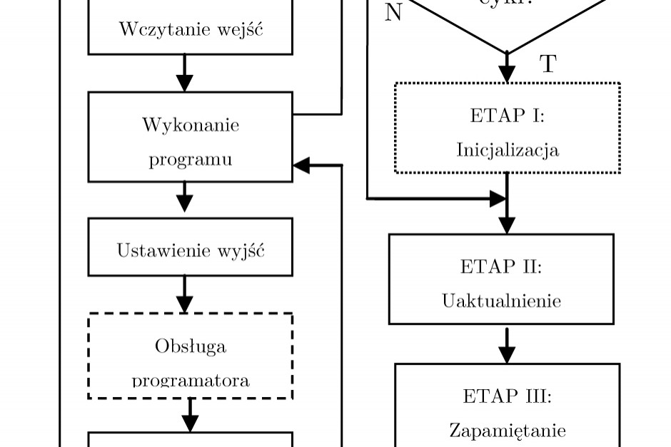 Zdjęcia: Realizacja programowa algorytmów filtracji, estymacji i ...