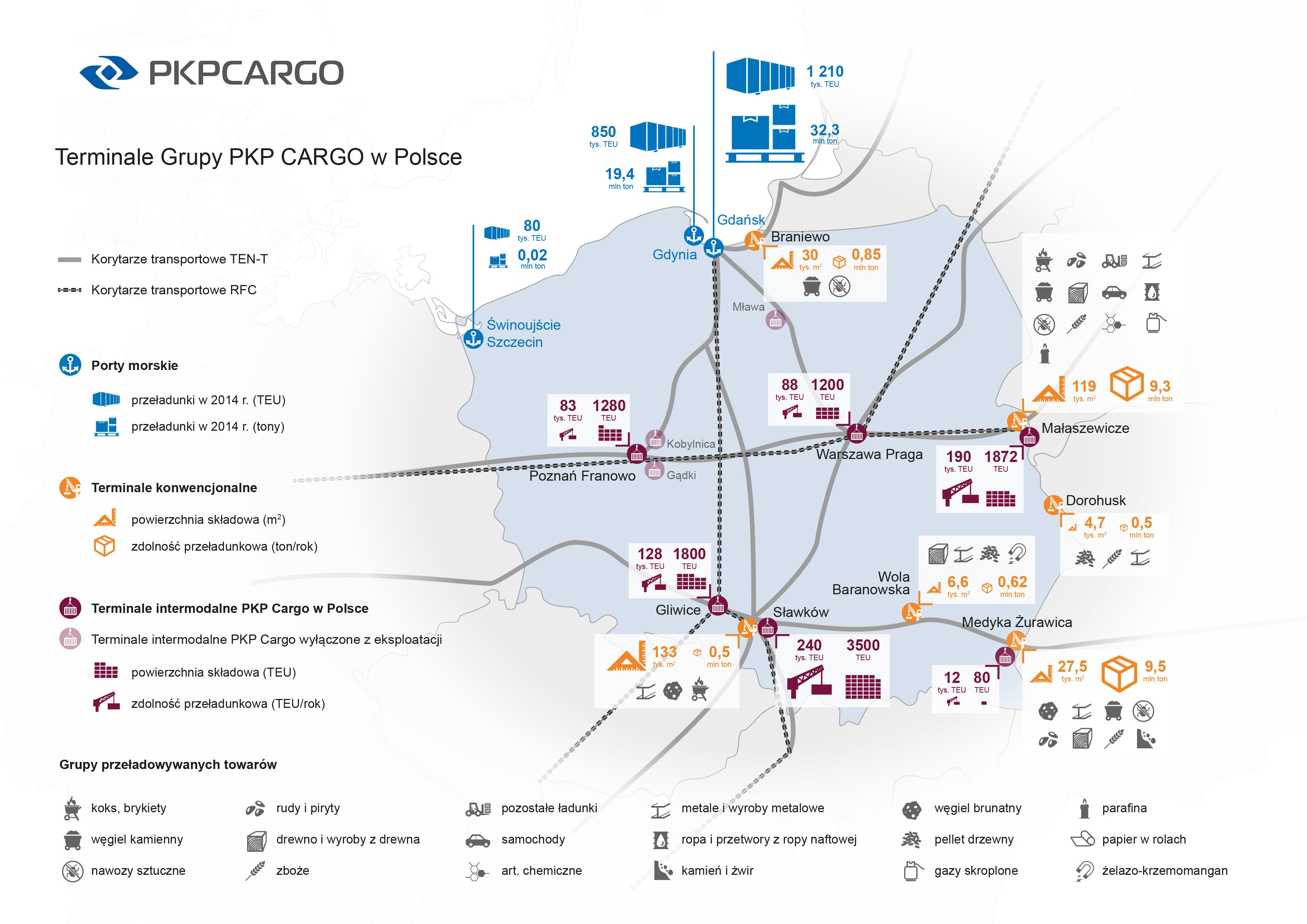 PKP Cargo przewiozło w Polsce 111 mln ton ładunków w 2018 roku