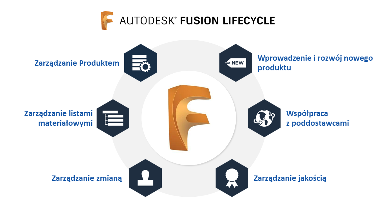Autodesk: product lifecycle management