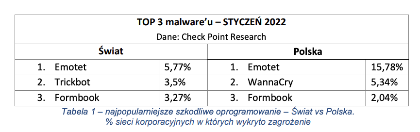 Liczba Atak w Hakerskich Na Firmy W Polsce Wzros a O 40 Proc liczba-atak-w-hakerskich-na-firmy-w-polsce-wzros-a-o-40-proc