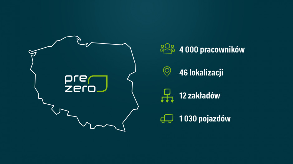 PreZero w Polsce: międzynarodowe doświadczenie i innowacyjne rozwiązania