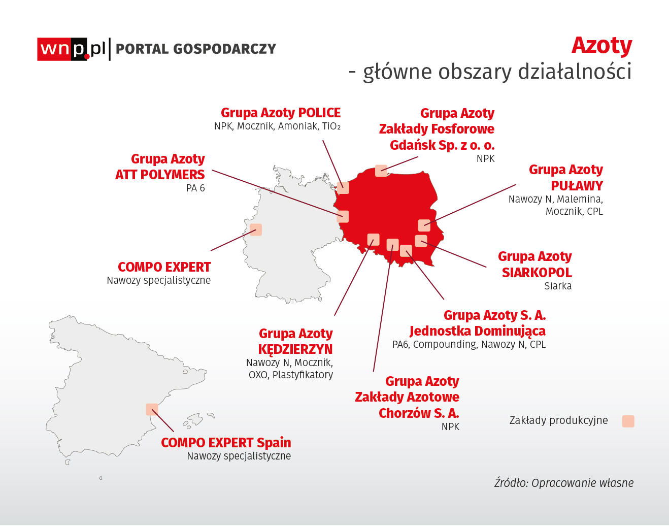 Chwiejne nogi chemicznego giganta. Co może uratować Azoty?