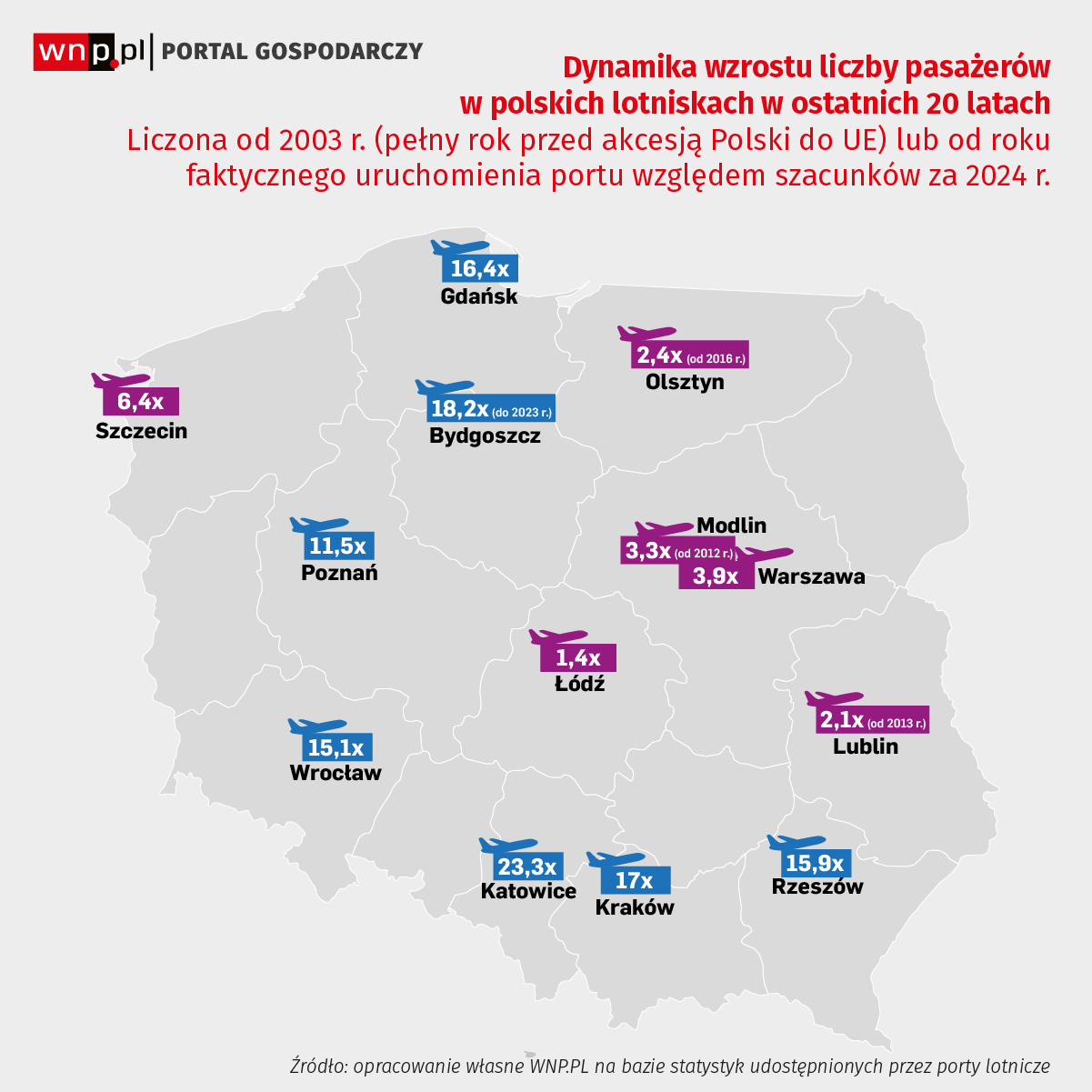 Tak rosły lotniska w Polsce. Kilka z nich mocno się wyróżnia [MAPA]