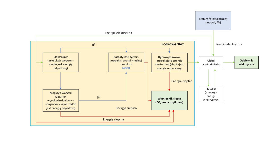 Nadciąga rewolucja na rynku energii. "Właściciele fotowoltaiki odetchną ...